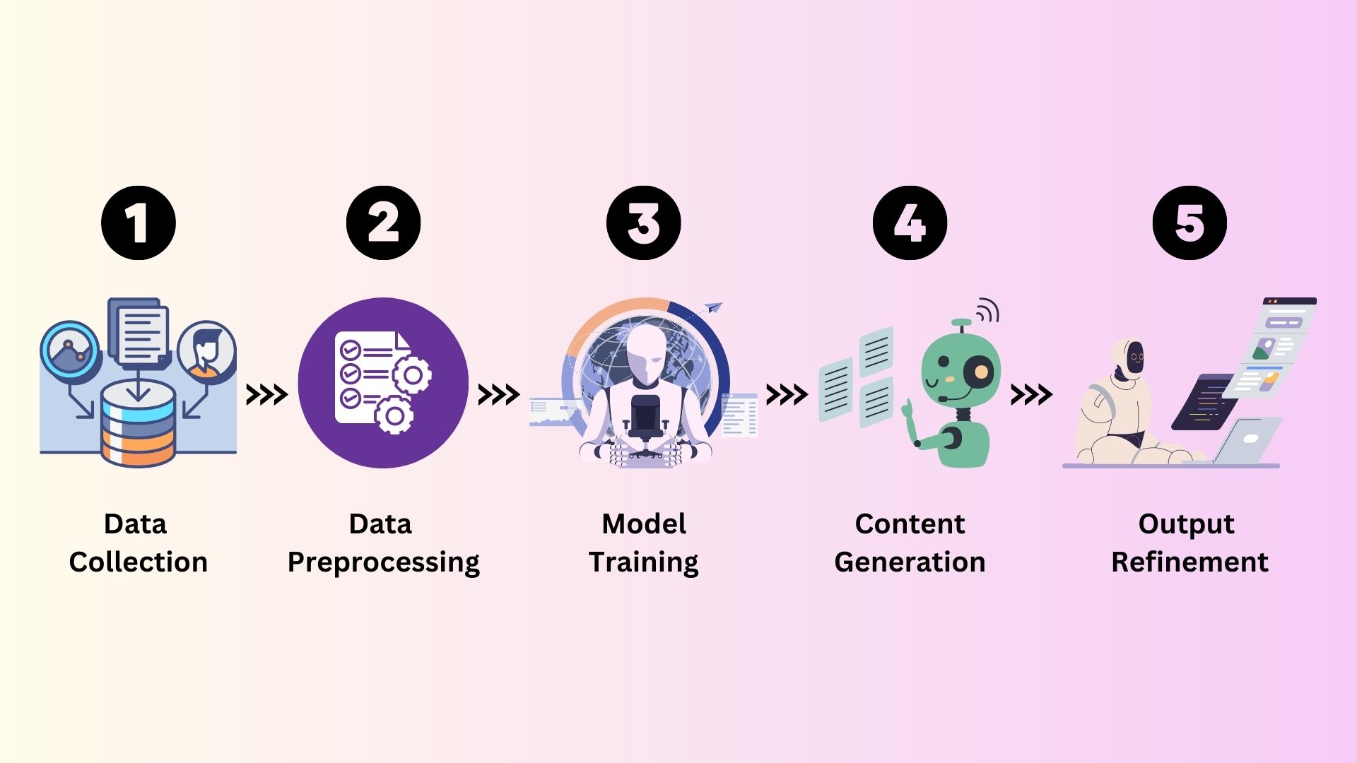 5 Best AI Story Generators Platforms: Revolutionize Your Stories In 2023